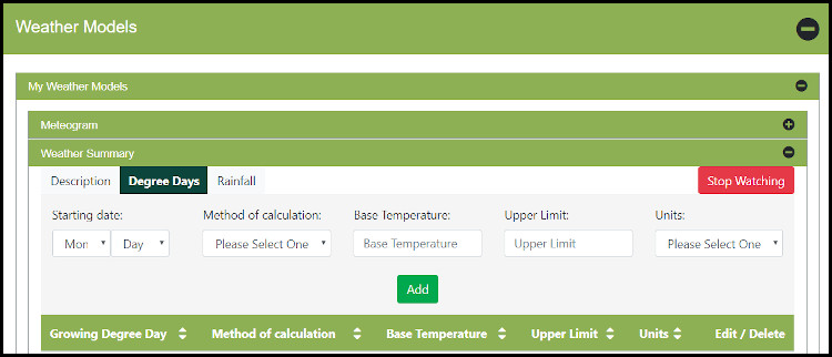 Temperature, Rainfall and Degree day summary - MSU - Enviroweather