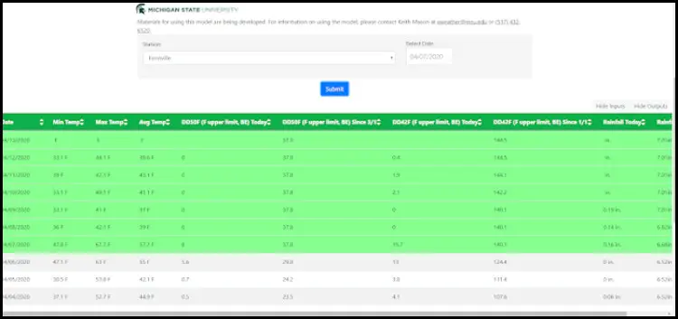 Temperature, Rainfall and Degree day summary - MSU - Enviroweather